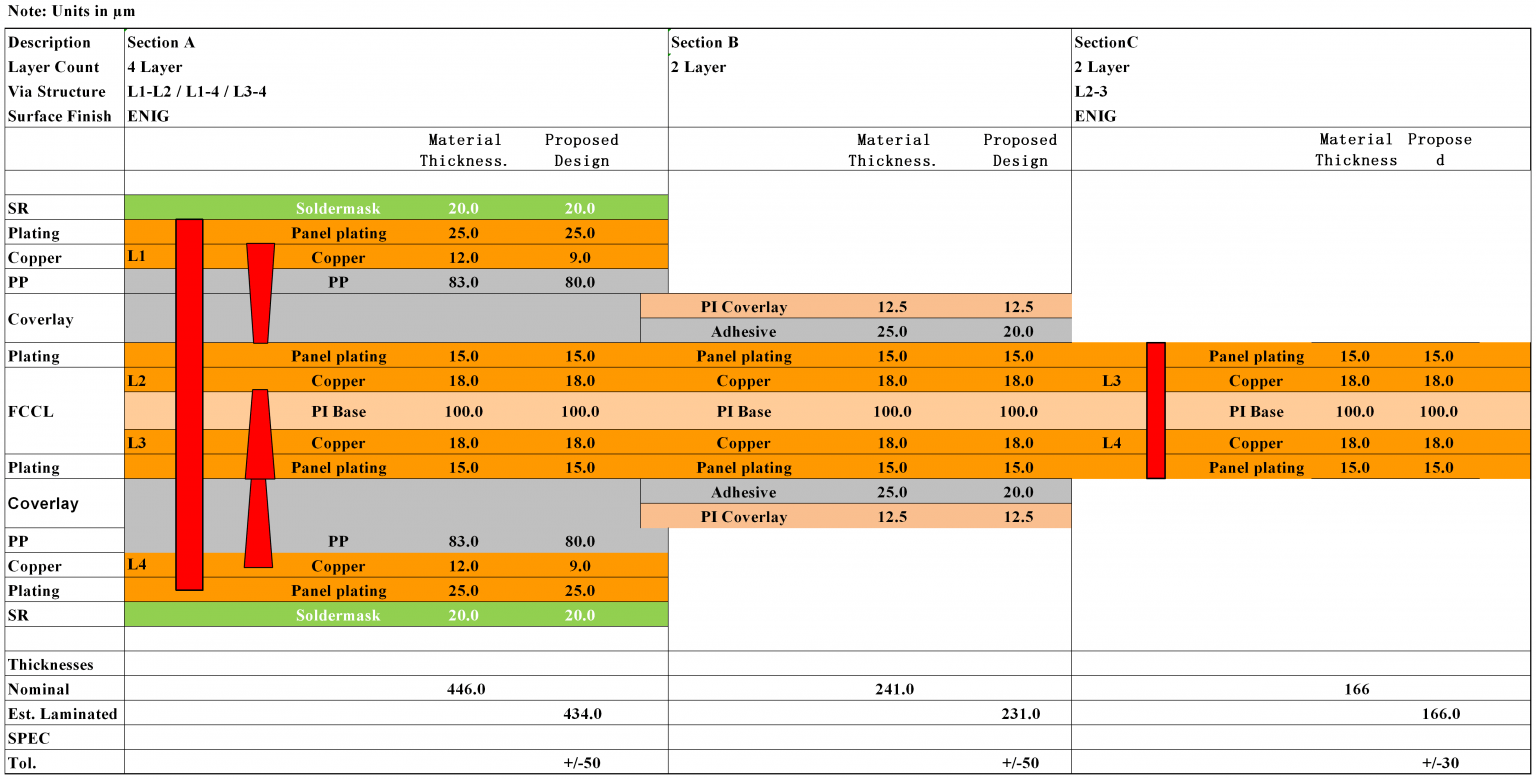 4 Layer Rigid Flex PCB | PCB Manufacturing | RF/FPC PCB Assembly